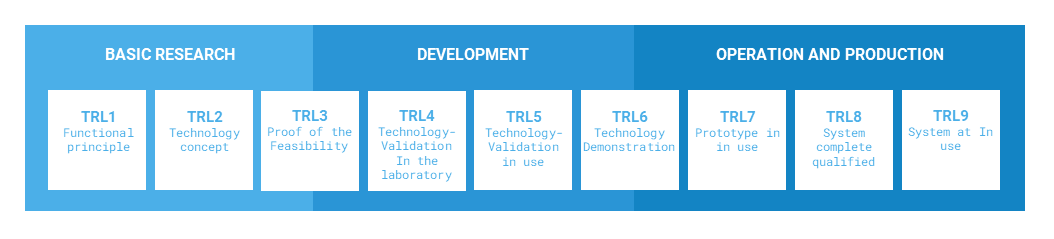 EIC Accelerator: the EU funding programme for start-ups & SMEs | EurA