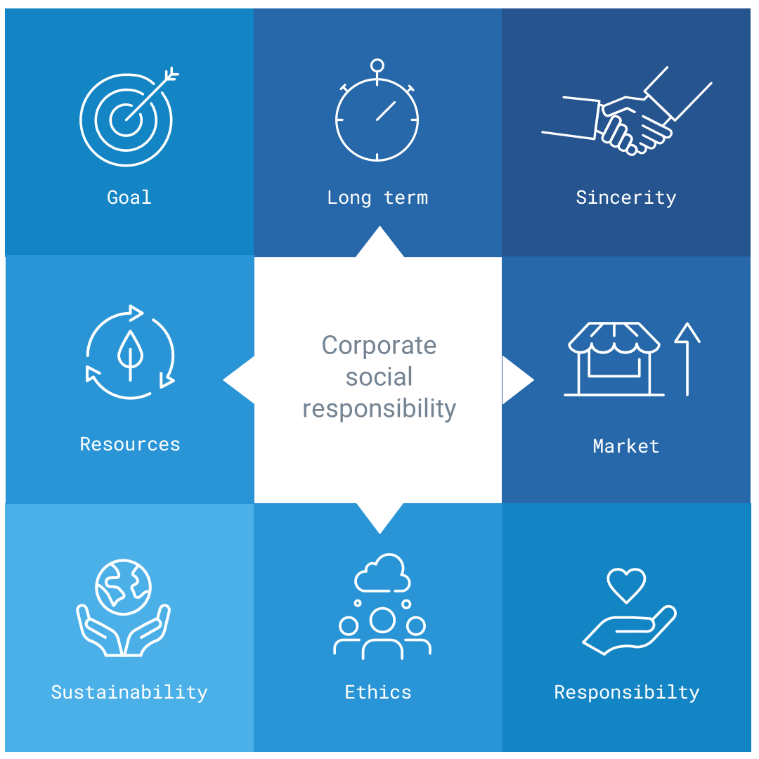 The Complete Beginner's Guide to Corporate Social Responsibility (CSR)