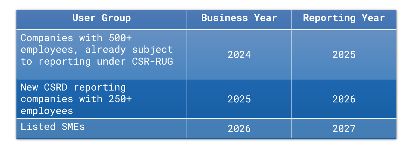 What the New CSRD Means for SMEs