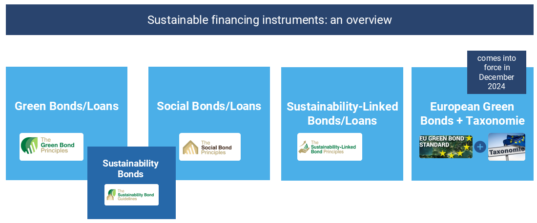 Frameworks for sustainable finance: new EurA service