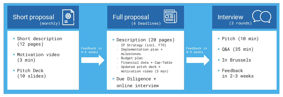 EIC Work Programme 2026 – All Key Updates at a Glance