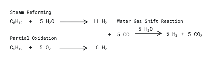 Processes for sustainable hydrogen production at a glance