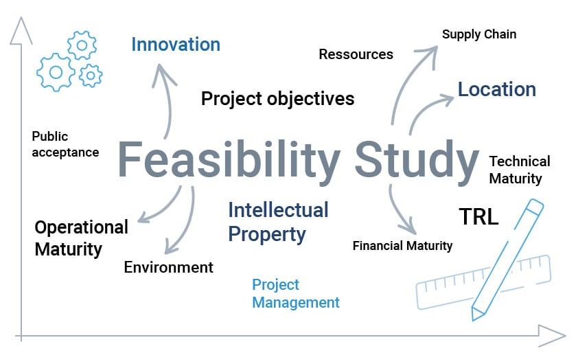 Requirements for the Innovation Fund: feasibility study and business plan