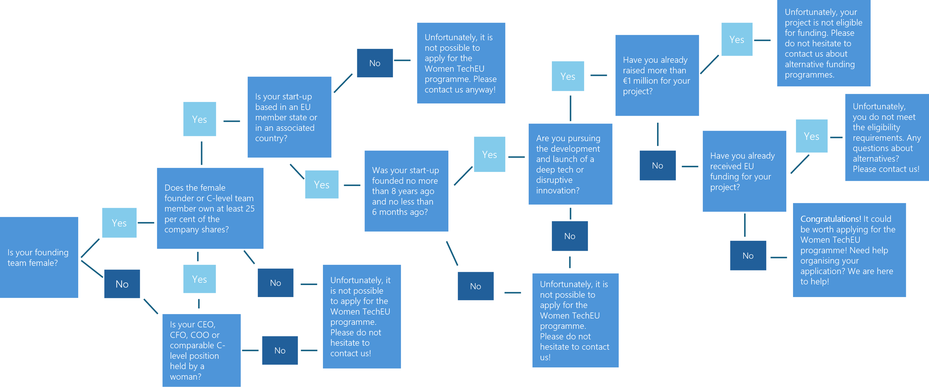 Women TechEU: Women at the forefront of deeptech innovation