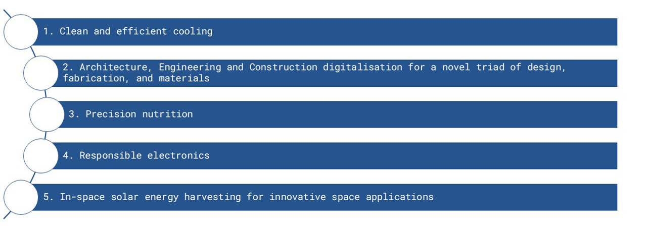 EIC Pathfinder: Making The World A Little Better