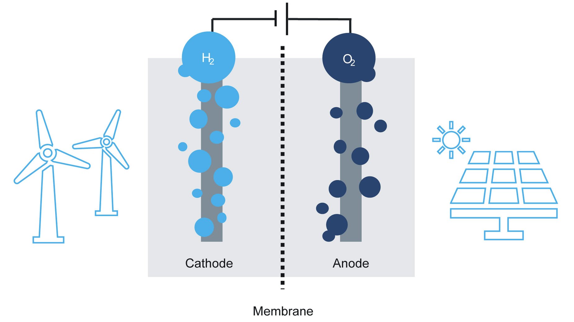 Processes for sustainable hydrogen production at a glance
