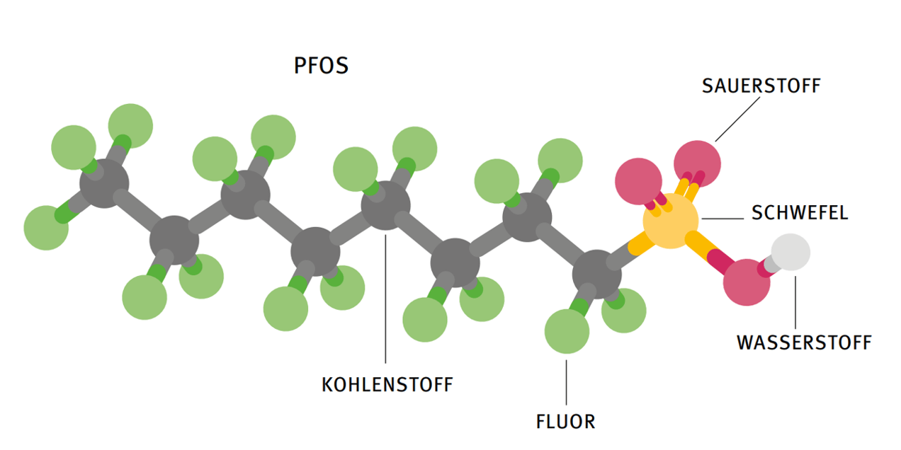 Ewigkeits­chemikalien vor dem Aus: PFAS-­Verbot übt Innovations­druck aus