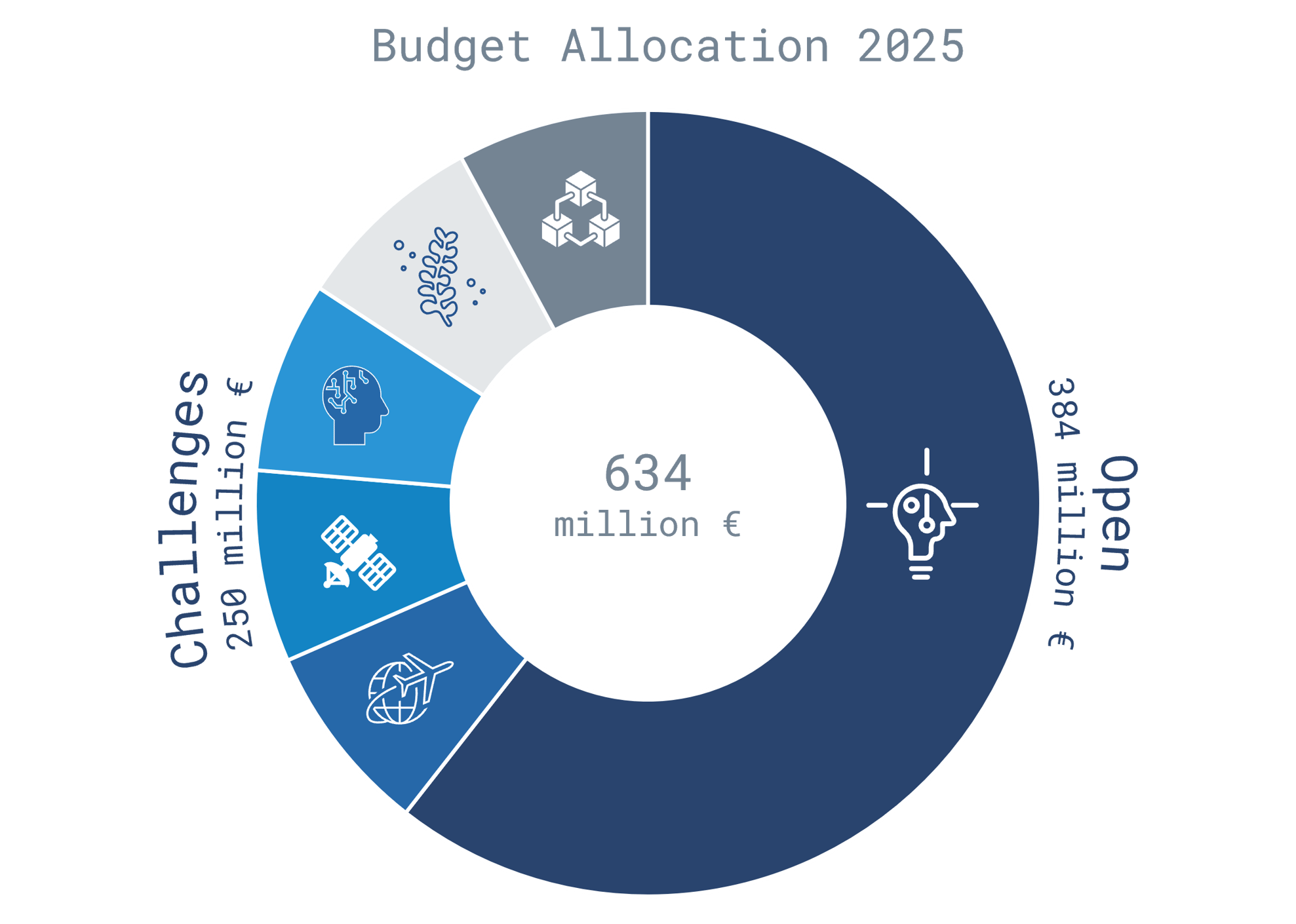 EIC Accelerator: the EU funding programme for start-ups & SMEs | EurA