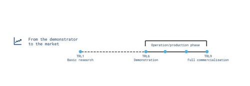 EIC Accelerator: the EU funding programme for start-ups & SMEs | EurA