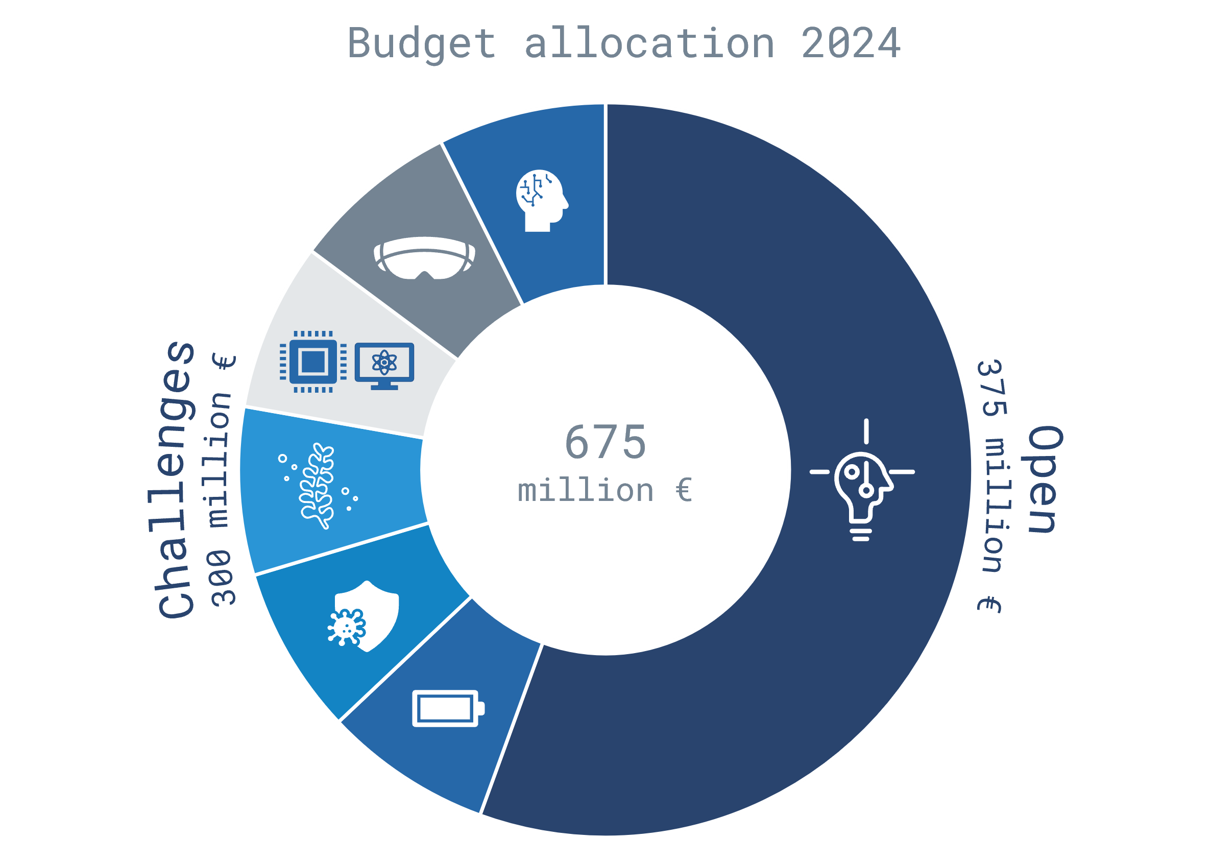 EIC Accelerator - The European funding program for start-ups and SMEs