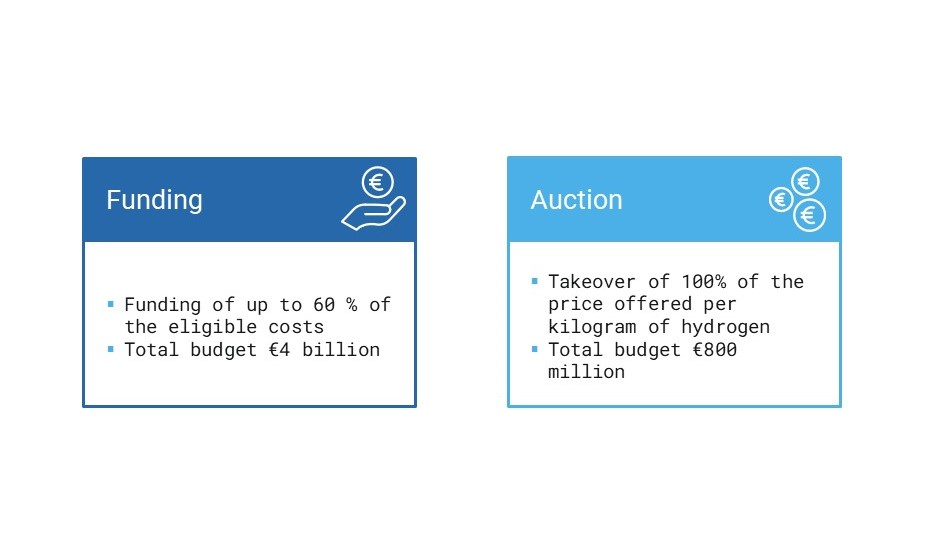 Innovation Fund - all you need to know about the funding program | EurA