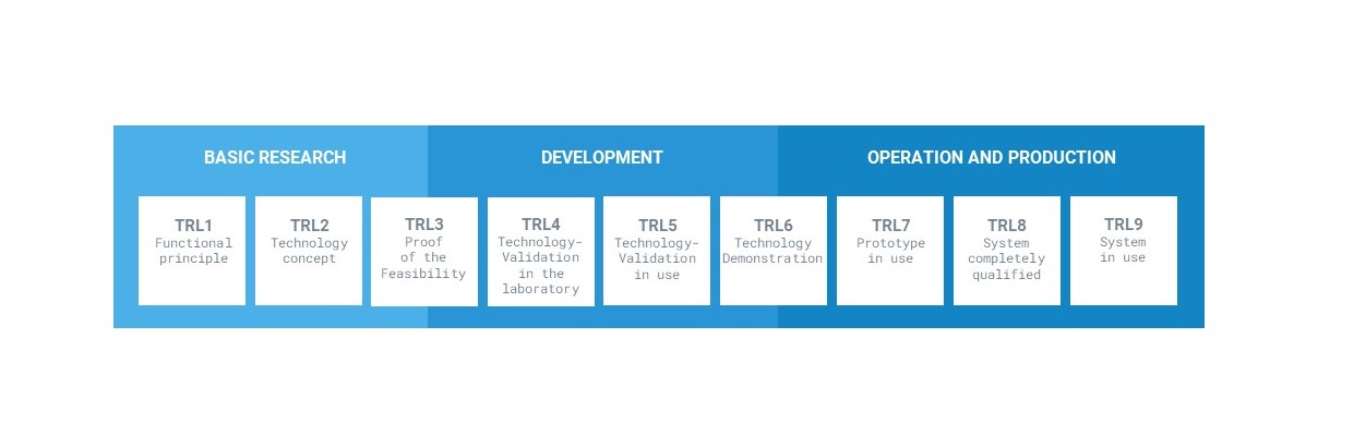 Innovation Fund - all you need to know about the funding program | EurA