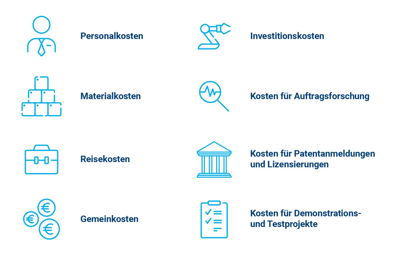 Finanzielle Untersttzung Bei 2 Ausbildungnull