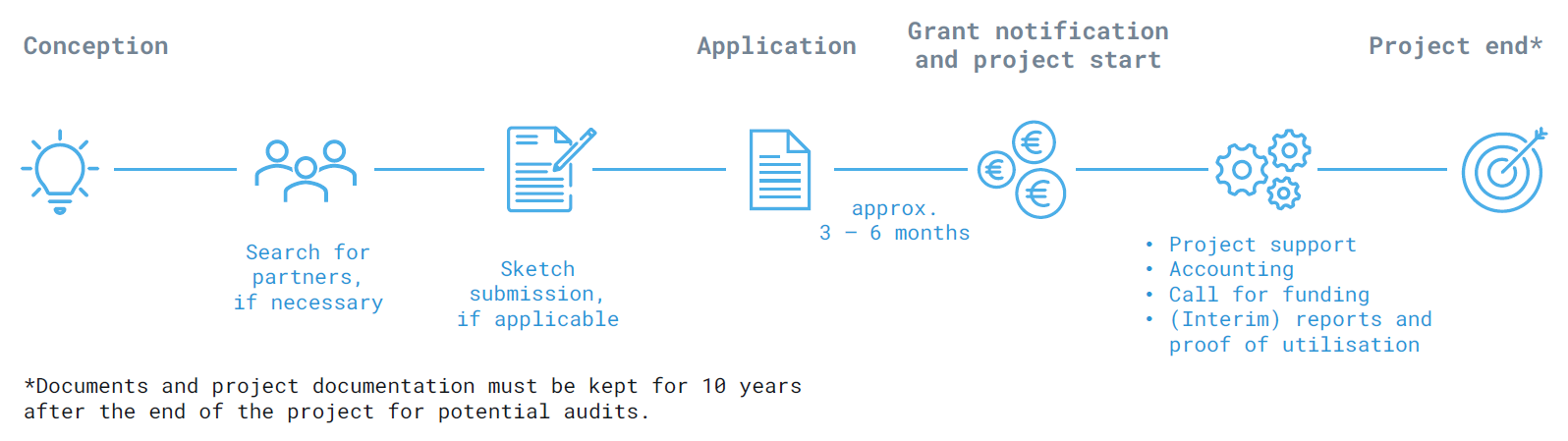 Zentrales Innovationsprogramm Mittelstand (ZIM) | EurA