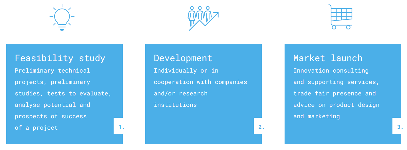 Zentrales Innovationsprogramm Mittelstand (ZIM) | EurA