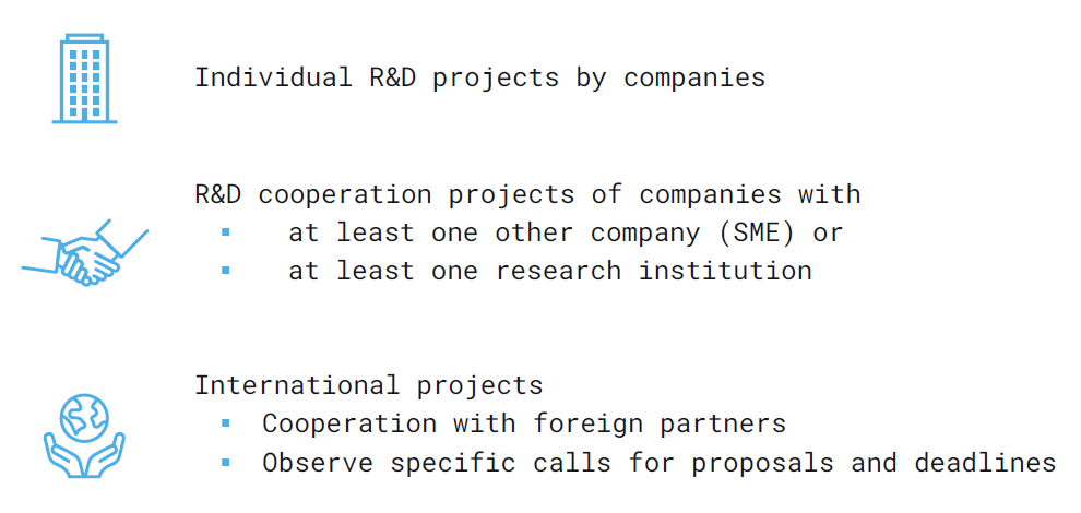 Zentrales Innovationsprogramm Mittelstand (ZIM) | EurA