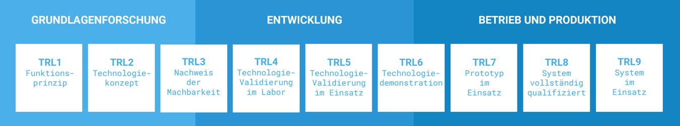 EIC Accelerator: das EU-Förderprogramm für Start-ups & KMU | EurA