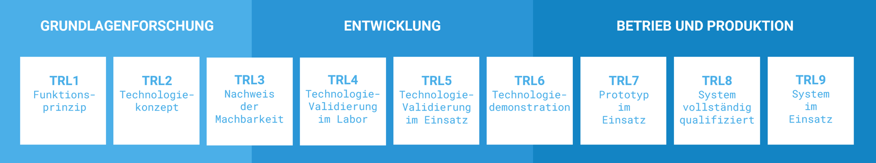 EIC Accelerator: das EU-Förderprogramm für Start-ups & KMU | EurA
